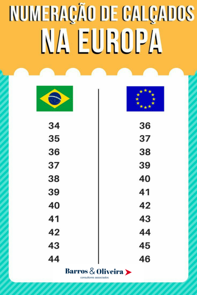 Quem Cal a 37 No Brasil Cal a Quanto Na Europa 